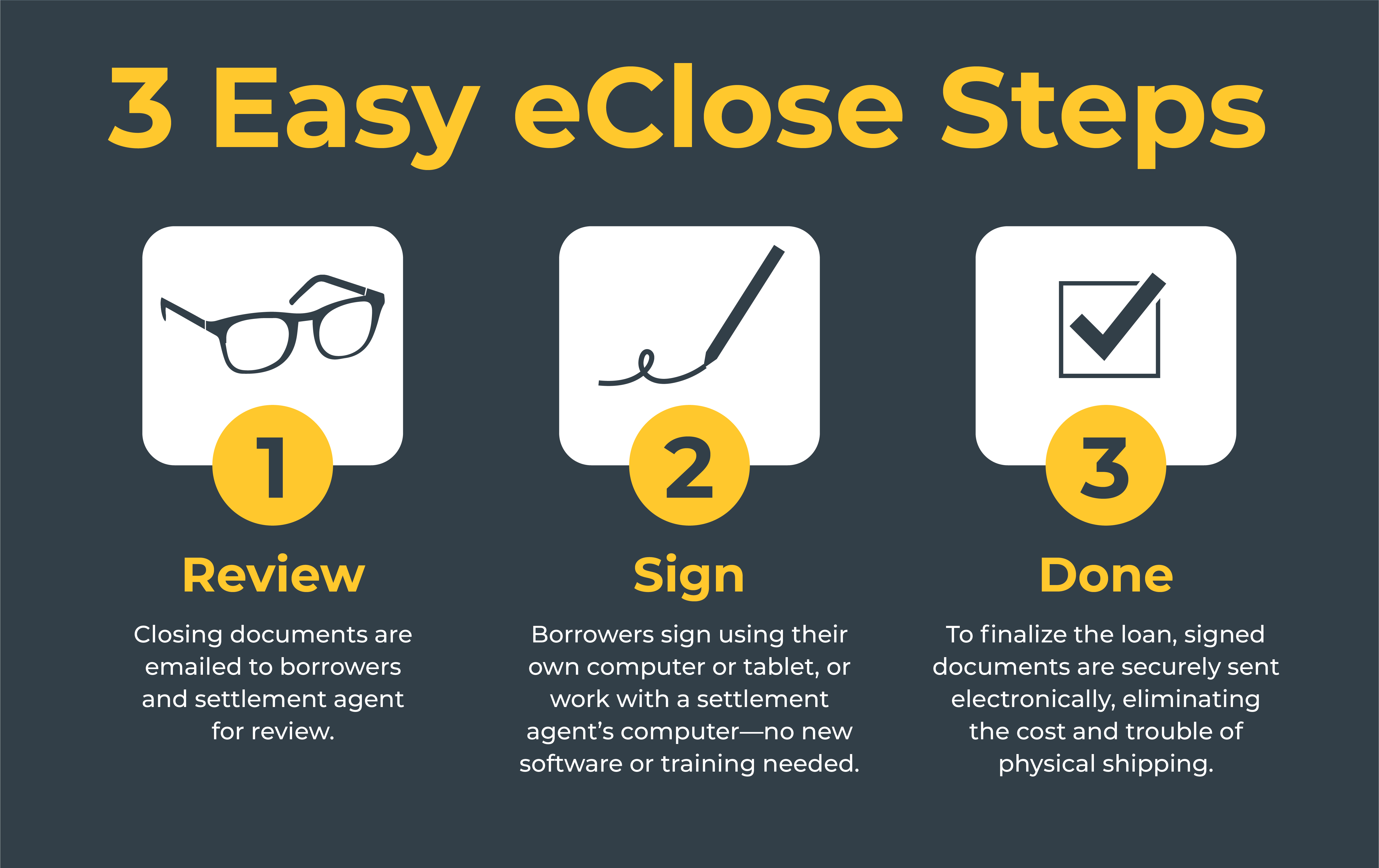 Infographic | Primary Residential Mortgage
