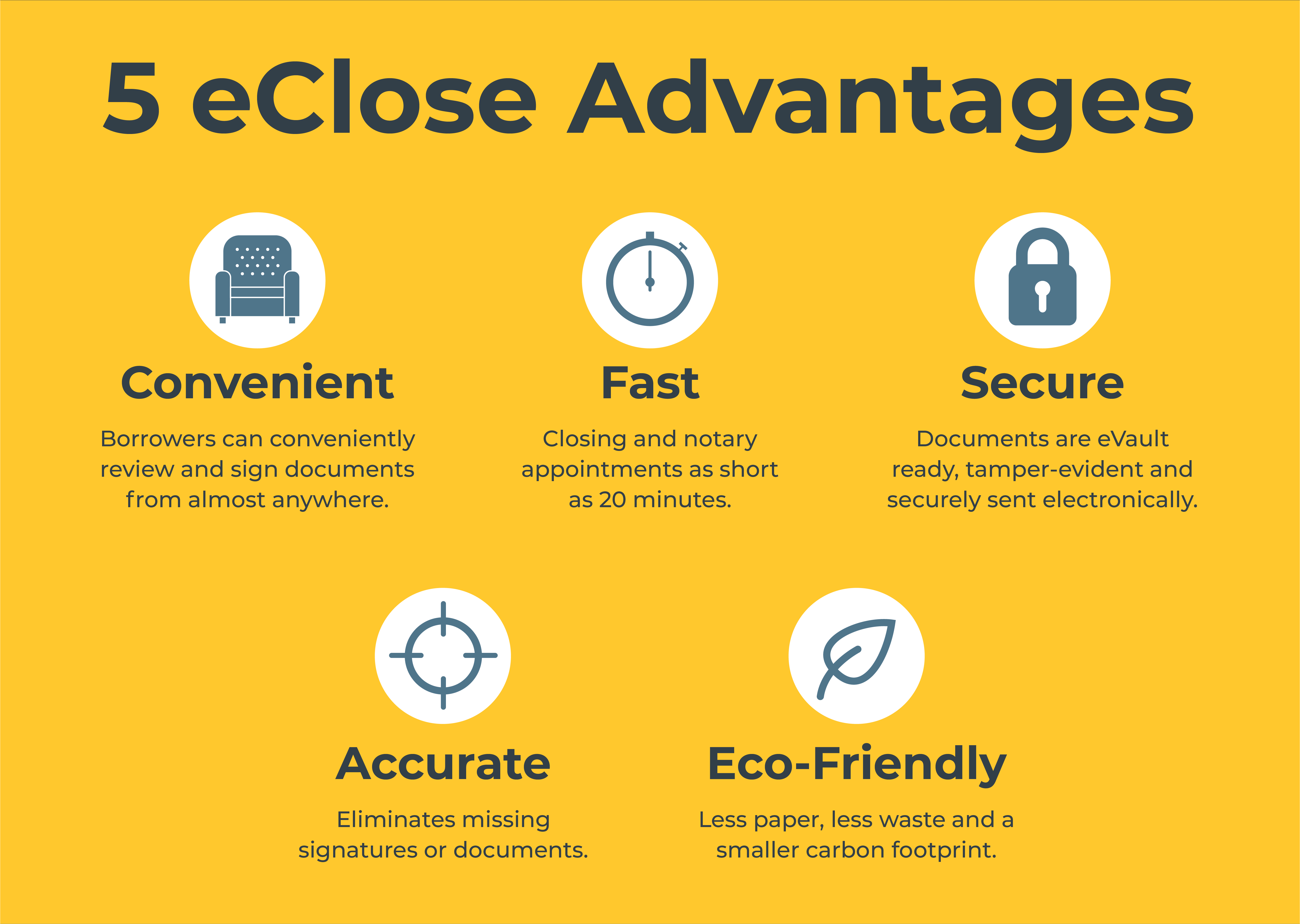 Infographic | Primary Residential Mortgage
